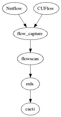 Руководство по использованию NetFlow для учета трафика