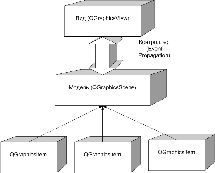 Программирование в Qt 4. Урок 4